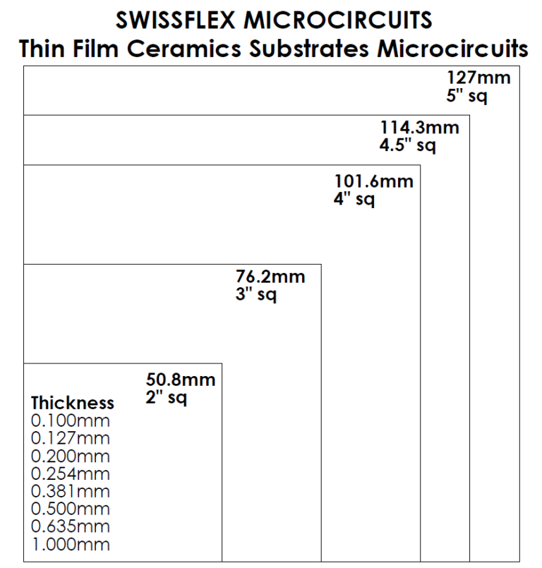 MICROCIRCUITS ON THIN & THICK CERAMICS - Swissflexmicrocircuits